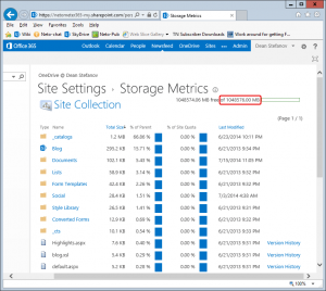 Just Confirmed – One TB of OneDrive Storage on Office 365 Account ...